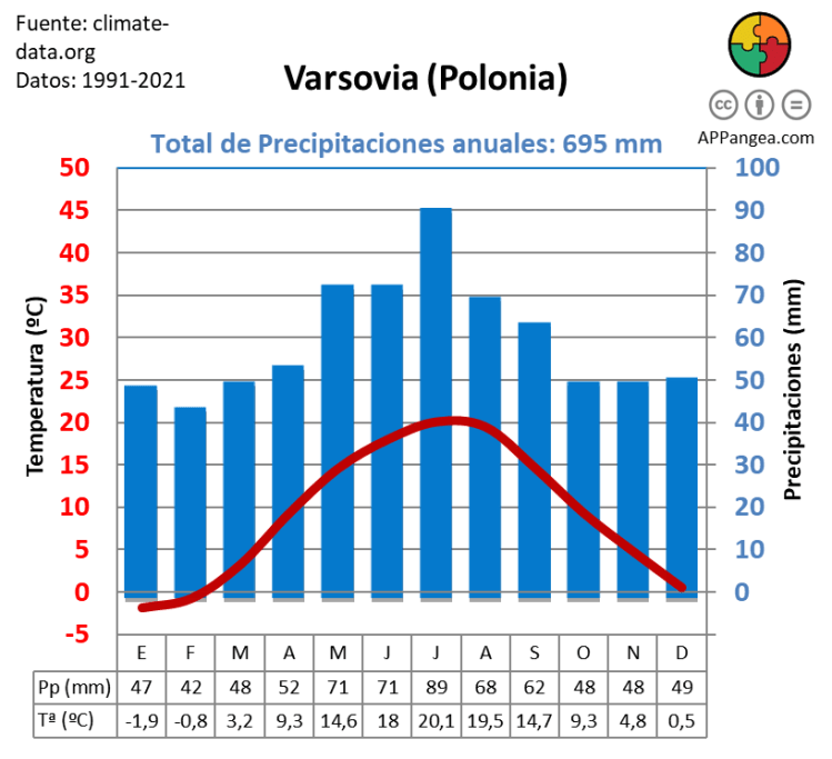 17 Climogramas de Europa – APPangea