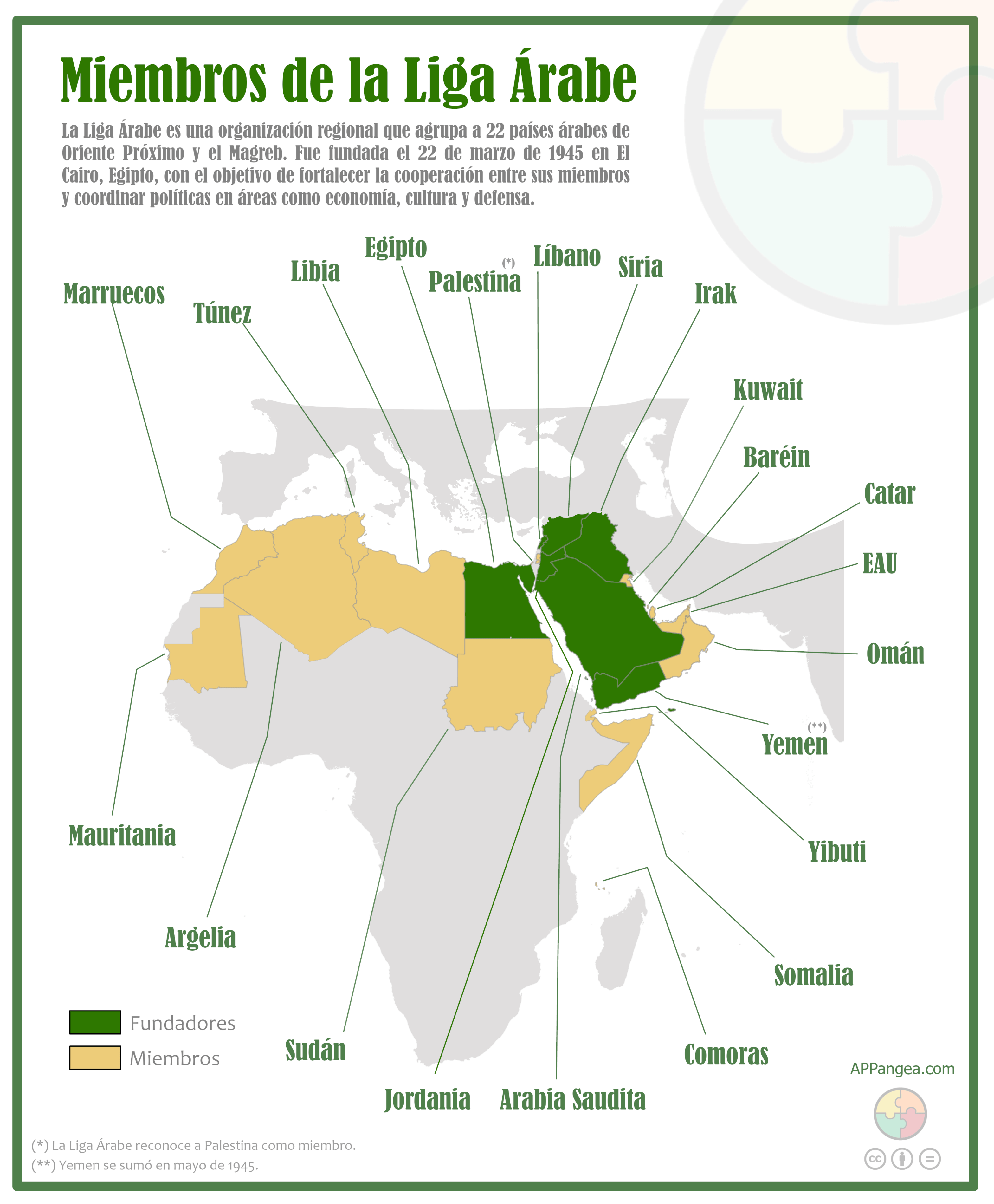 Mapa Países Árabes Soberanos y Liga Árabe. – APPangea